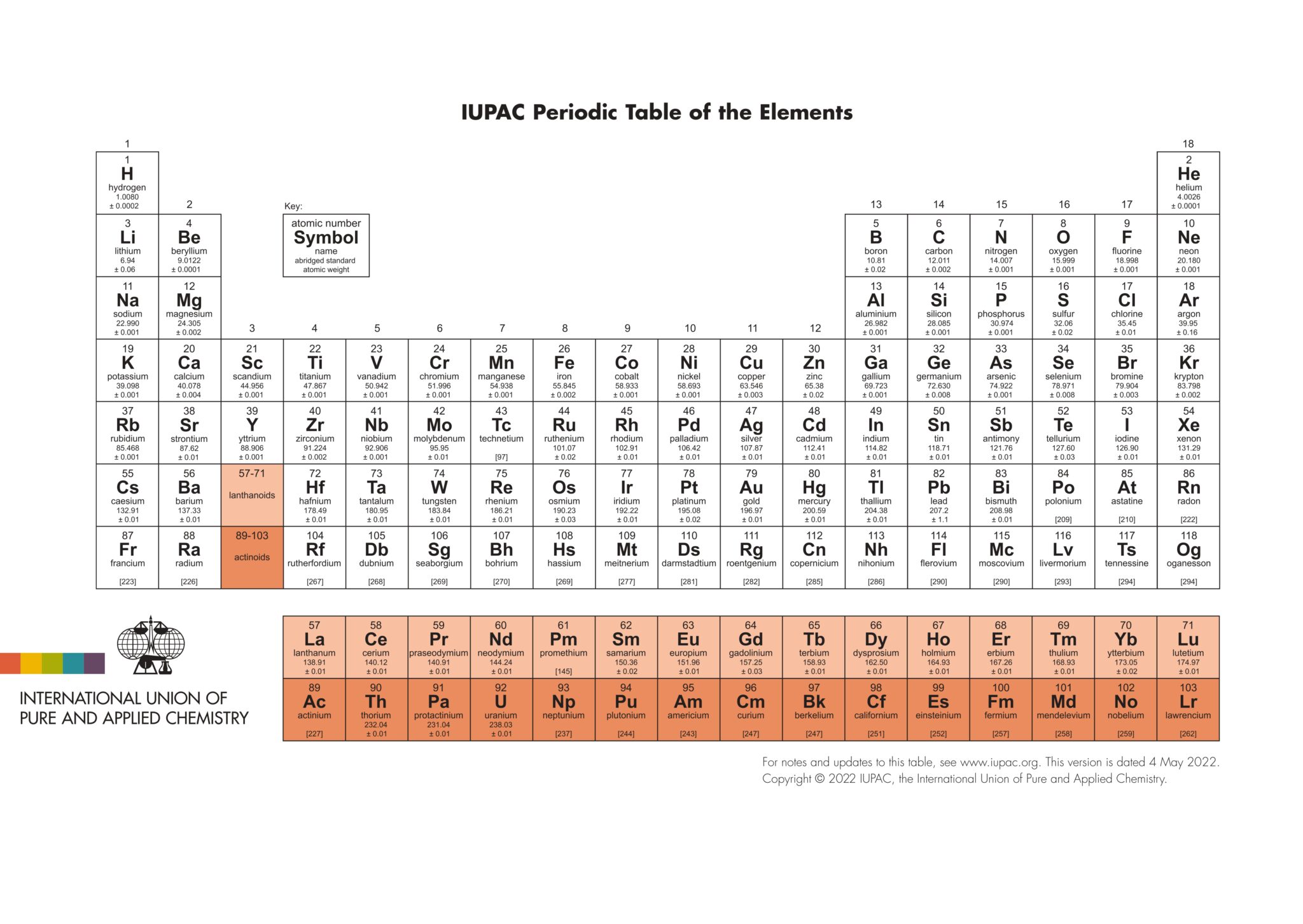 Periodic Table of Elements - All calculators