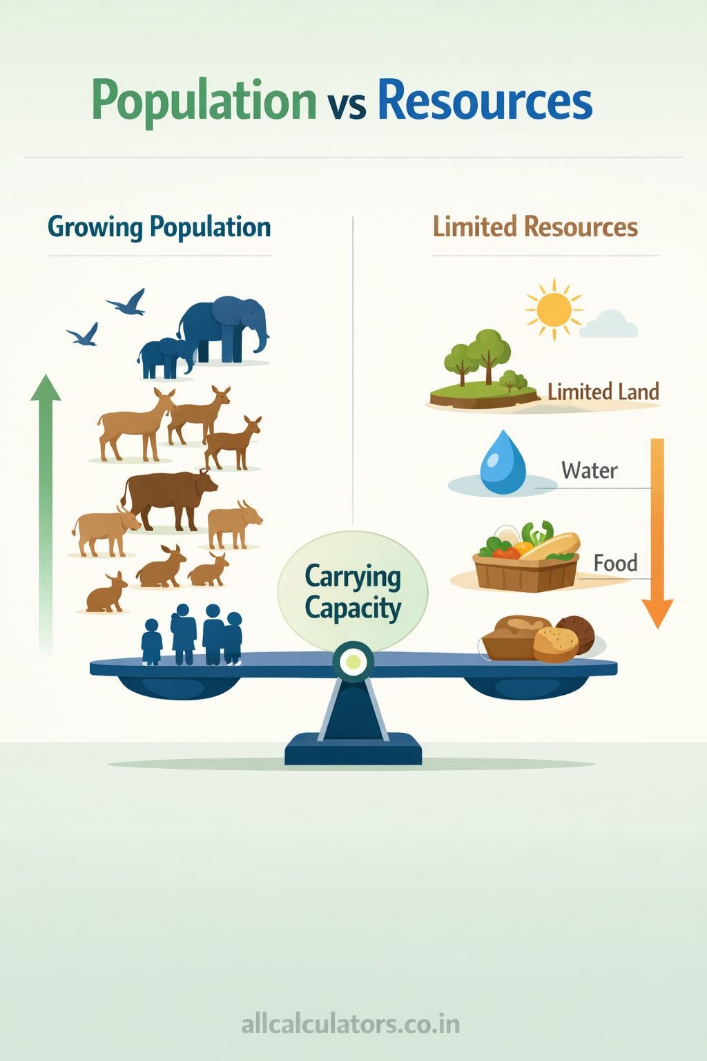 Carrying Capacity Calculator – Ecology & Population Biology ...